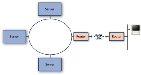 Sending FLASH Messages Quickly